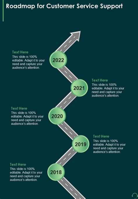 Top 10 Roadmap For Customer Service Powerpoint Presentation Templates In 2025