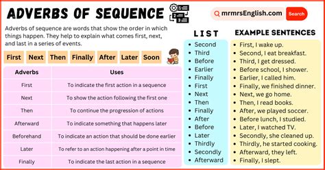 Adverbs Of Sequence Definition And Example Sentences Mr Mrs English