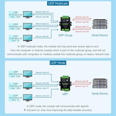 Ch RS To RJ Ethernet Serial Server Channels RS Independent Operation Rail Mount