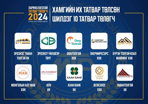 “Эрдэнэс Тавантолгой” ХК татвар төлөлтөөр тэргүүллээ Dobu Mn