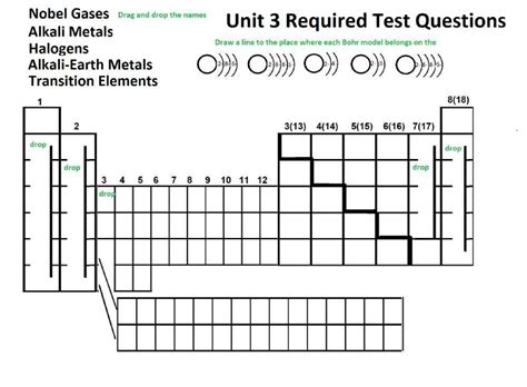 Periodic Table Labeled Cabinets Matttroy