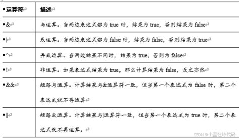Java学习总结(完整版系列一,个人详细总结)java课程总结 Csdn博客 Java学习总结(完整版系列一,个人详细总结)java课程总结 Csdn博客