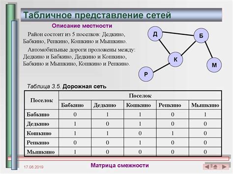Структуры данных деревья сети графы таблицы презентация онлайн