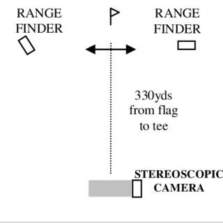 Schematic Testing Set Up Download Scientific Diagram