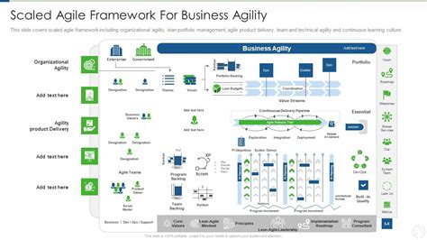 Agile Planning Development Strategies And Architecture IT Scaled Agile