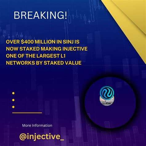 Injective Has Reached A Remarkable Milestone With An Astonishing Sum