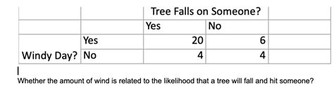 From Spss How Would I Put In Dataplease Help Me By