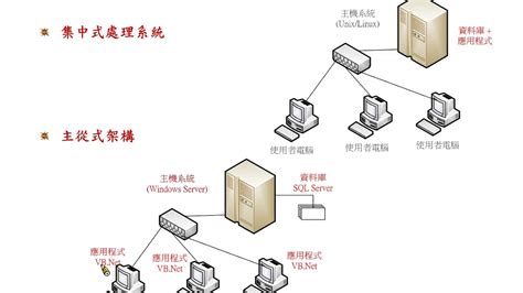 資料庫系統概論：資料庫系統架構 Youtube