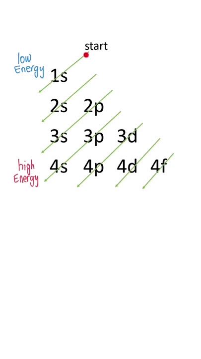 Calcium Ion Electron Configuration