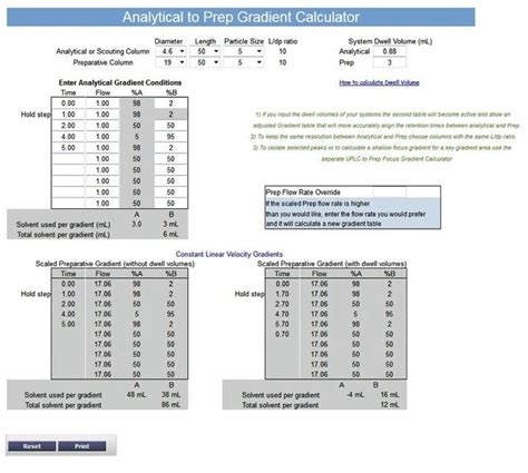 Preparative Liquid Chromatography Method Scale Up Waters