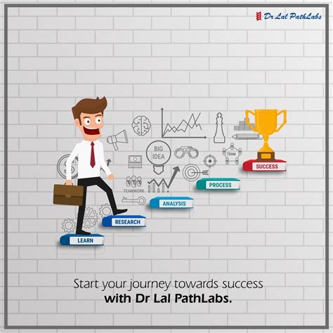 Dr Lal Pathlabs On Linkedin Dr Lal Pathlabs Aim To Work With The Best
