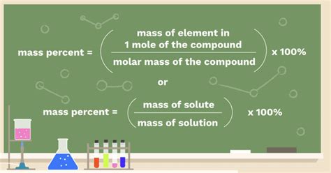 Expressing Concentration Of Solutions Chemistry Class 12 Neet Pdf