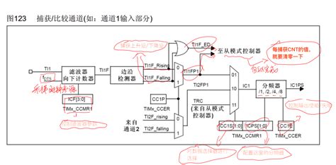 Stm32 Tim输入捕获输入捕获代码 Csdn博客