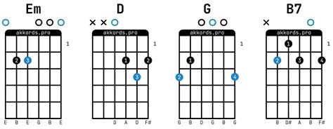 Дерево: аккорды на гитаре, схема боя, текст песни, разбор для ...