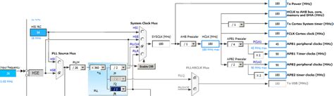 Stm32cube Fw F4 Firmware Library Does Not Updated Stmicroelectronics Community