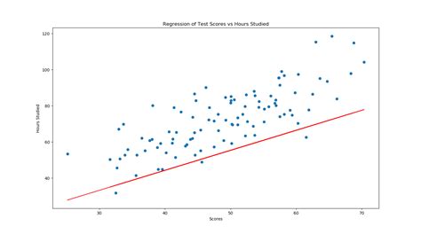 Github Tgayegradientdescentoptimizinglinearregression This Code