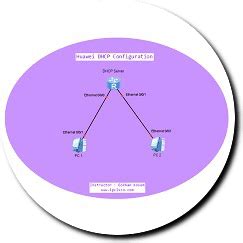 Huawei ENSP Labs EXcellenT HCNA HCIA Configs IPCisco