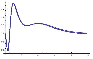 Graphics Recovering Data Points From An Image Mathematica Stack Exchange