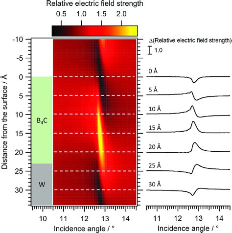 Electric Field Mapping At John Macdonald Blog