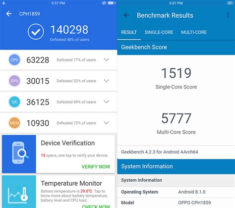 Oppo F Youth Review Powerful Performance For Less