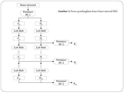PPT Algoritma Kriptografi Modern PowerPoint Presentation Free Download ID