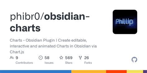 Obsidian Charts Bar Mdx At Master · Phibr0 Obsidian Charts · Github