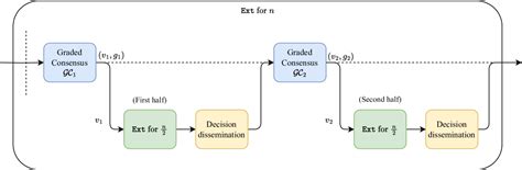 Efficient Signature Free Validated Agreement Ai Research Paper Details