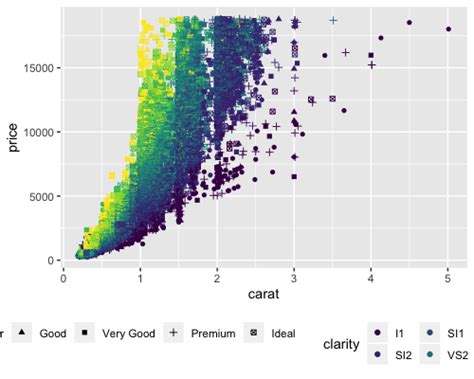 Legend On Bottom Two Rows Wrapped In Ggplot2 In R Stack Overflow