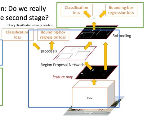 [논문 간단 리뷰] You Only Look Once Unified Real Time Object Detection