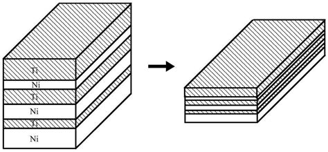 Preparation Method Of Multi Metal Multi Layer Gradient Composite Material Eureka Patsnap