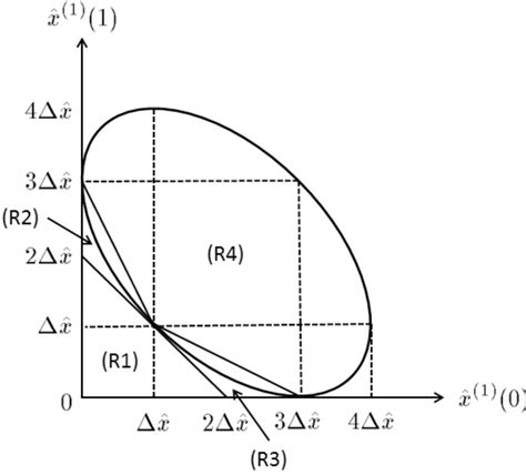Figure 1 From Monotone Smoothing Spline Curves Using Normalized Uniform Cubic B Splines Special