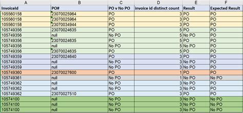 Excel Formula Into Dax To Create Calculated Column Microsoft