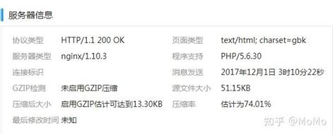 nginx学习之开启gzip压缩提升页面加载速度 知乎