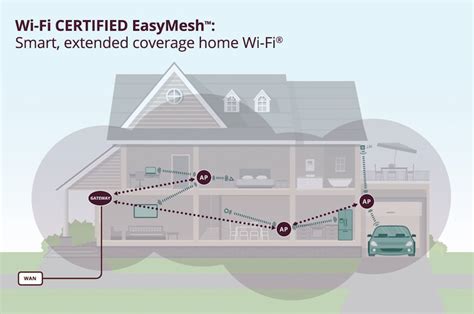 New EasyMesh Program Will Let You Extend Your Wi Fi Mesh System No Matter The Brand MacRumors