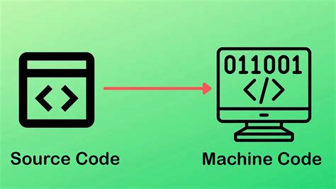Commit Like A Pro Master Git With Conventional Commits By Ishan Hansaka Silva Medium