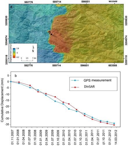 Full Article Monitoring Of Maskun Landslide And Determining Its Quantitative Relationship To