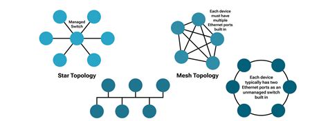 Ethernet Topology Options For Industrial Networks Balluff