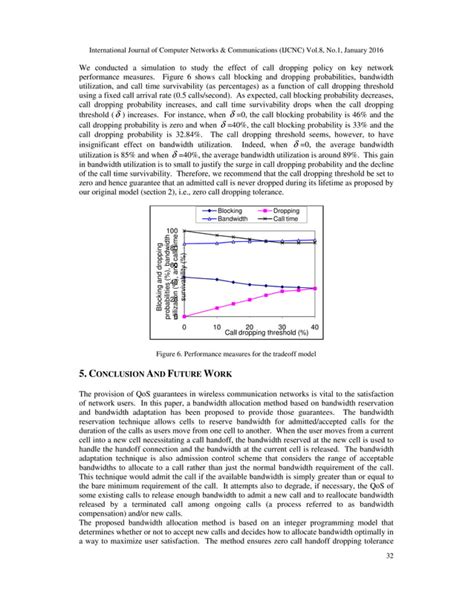 Optimal Bandwidth Allocation With Pdf