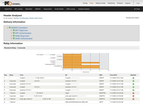 Analisa Message Header Email Dengan Mxtoolbox Aktiva Support System