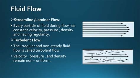 Fluid Dynamics Pptx