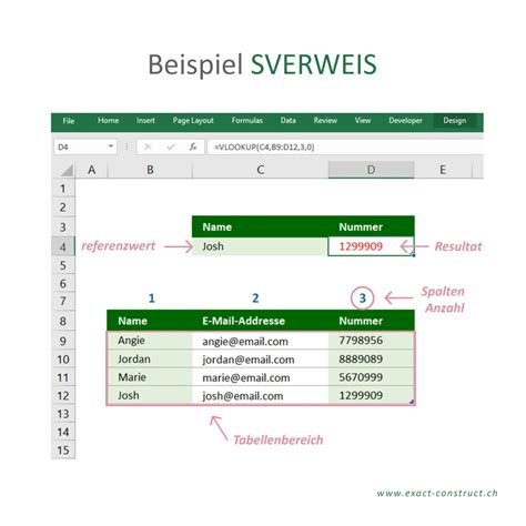 Wie Funktioniert Der Sverweis In Excel Excel Hilfe Ch