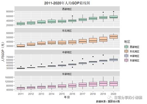 R语言绘图 箱线图（多变量、分组、分面） 墨天轮