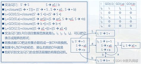 编译原理课程笔记 第七章：lr分析：一种自下而上的分析方法编译原理理论lr1分析法 Csdn博客