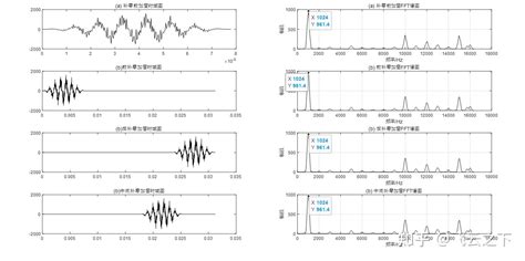 信号补零对fft影响 知乎