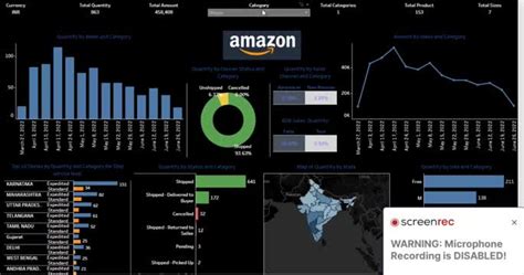 Tableau Datavisualization Amazonsales India Dataanalytics… Geofrey Njoroge