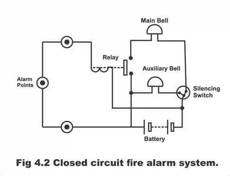 Fire Alarm System Block Diagram Plc Program For Alarm Security System