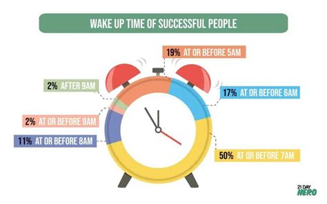Morning Routines The Definitive Guide To Creating Your Best Morning