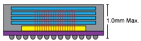 Tsv究竟是什么？ 知乎