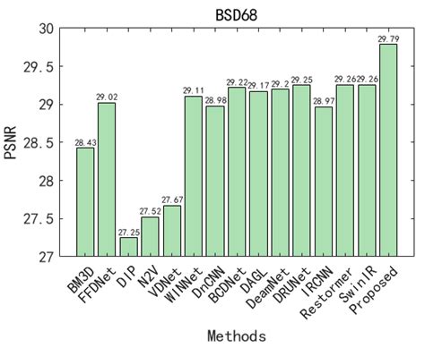 applied sciences free full text a triple deep image prior model for