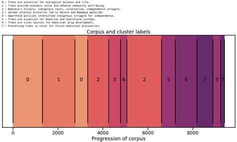A Visual Exploration Of Semantic Text Chunking Towards Data Science